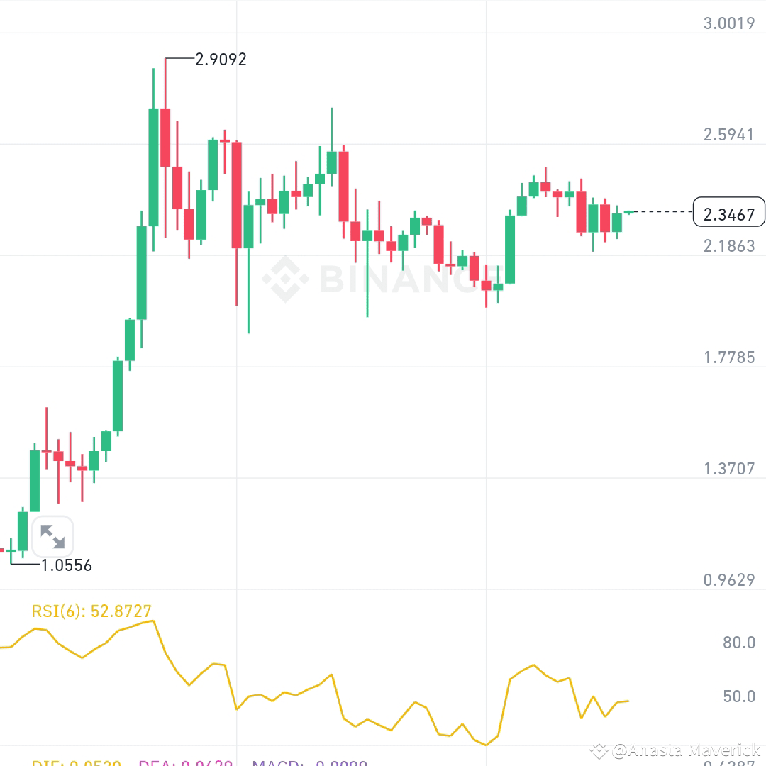 $XRP /USDT – Consolidation Before the Next Move $XRP /USDT i | Anasta Maverick on Binance Square
