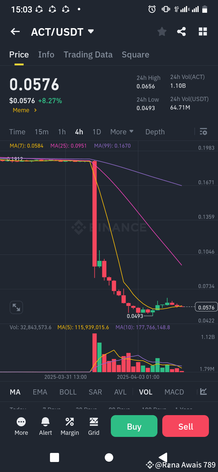 "$ACT COIN SET TO SKYROCKET! Get ready for a 10% price sur | Rana Awais ...