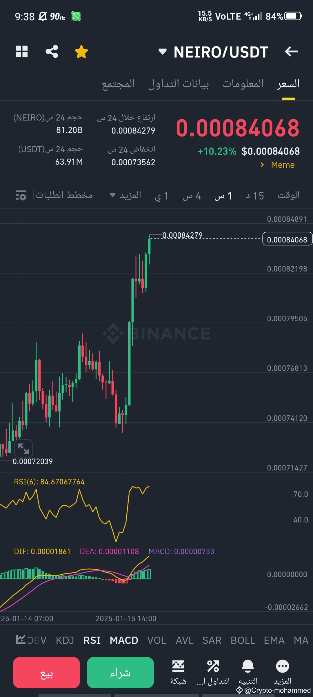 $NEIRO Price Rise: A Token on the Move! $NEIRO has shown a ...