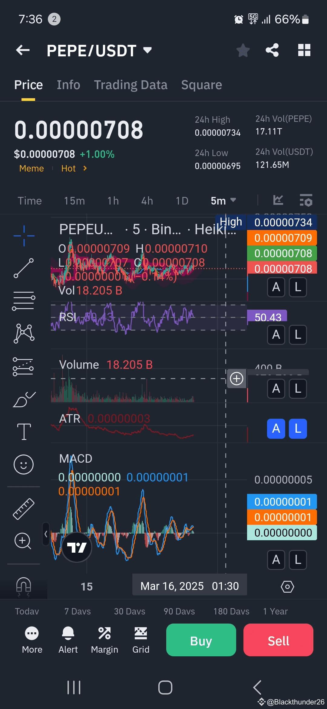 $PEPE 🚀 PEPE/USDT Ready for a Breakout? Key Levels to Wat | Blackthunder26 on Binance Square