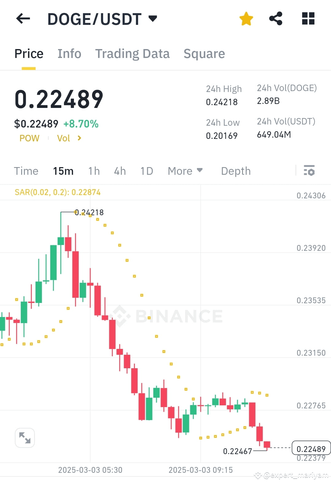 🚨 $DOGE /USDT – SHORT TRADE SETUP 🚨 $DOGE is strugglin | expert_mariyam on Binance Square