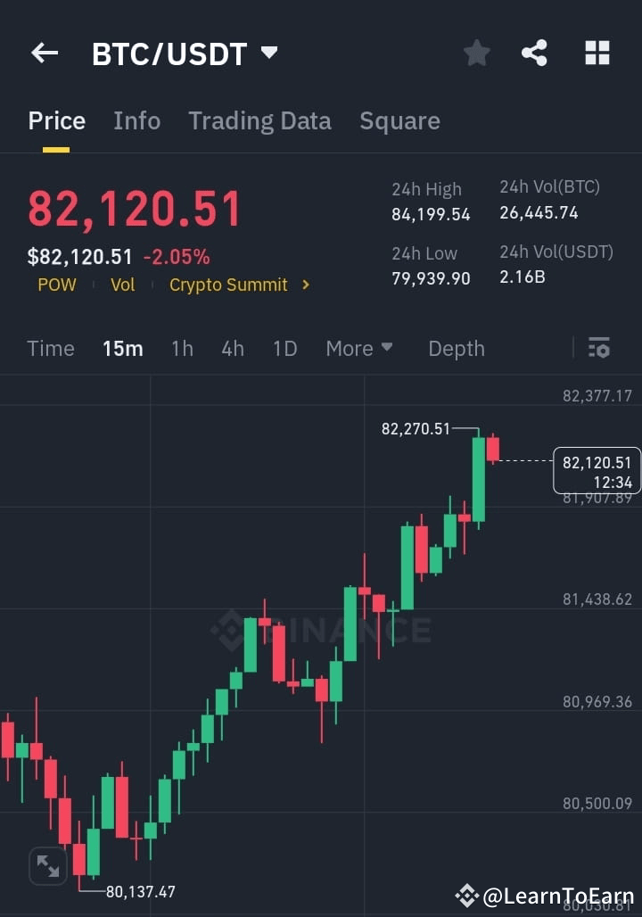 $BTC /USDT Pushing for $84,500 – Strong Momentum! 🚀 #Bitco | LearnToEarn on Binance Square