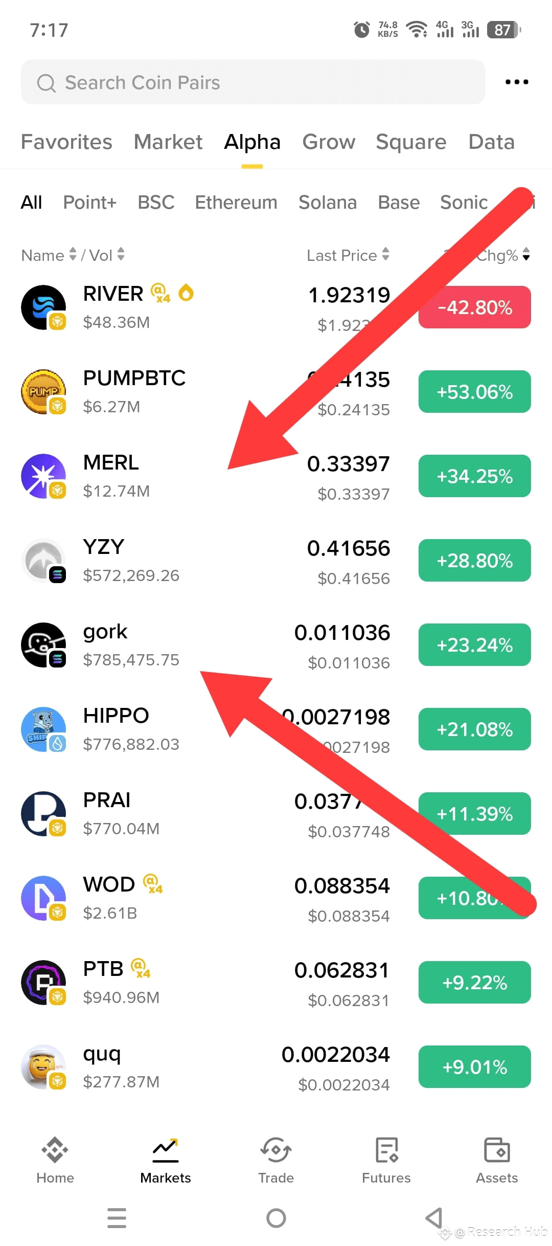 "$gork vs $MERL – The star-studded coins of the alpha mark | Research ...