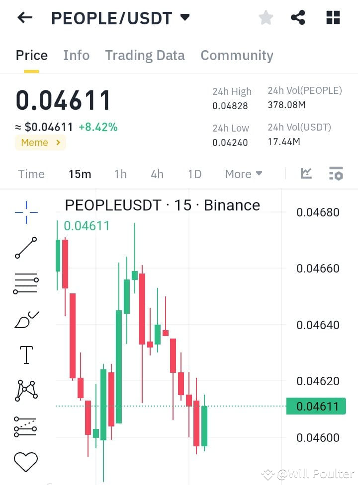 $PEOPLE /USDT: A Token for the People, Powered by the Commun | Crypto ...
