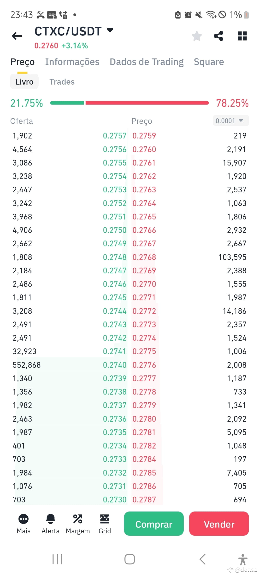 $CTXC whoever didn't let go of their hands, gratitude | donsa on ...