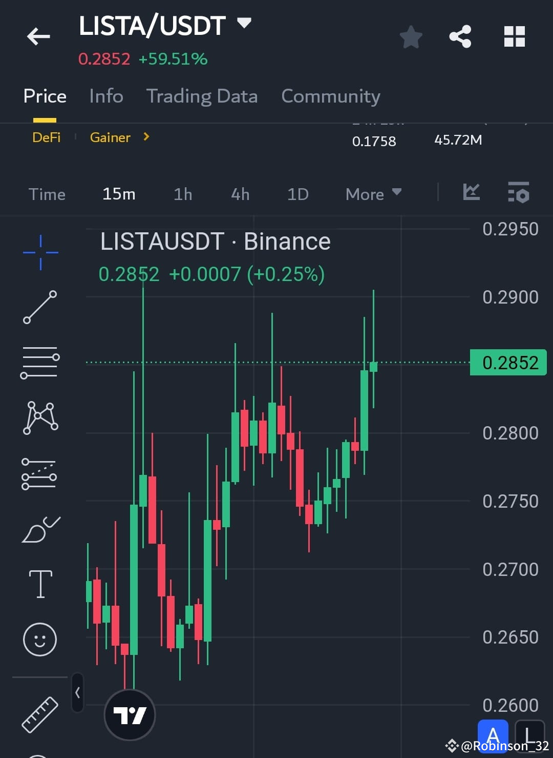 $LISTA /USDT Trading Signal – Binance $LISTA /USDT is in a | Robinson_32 on Binance Square