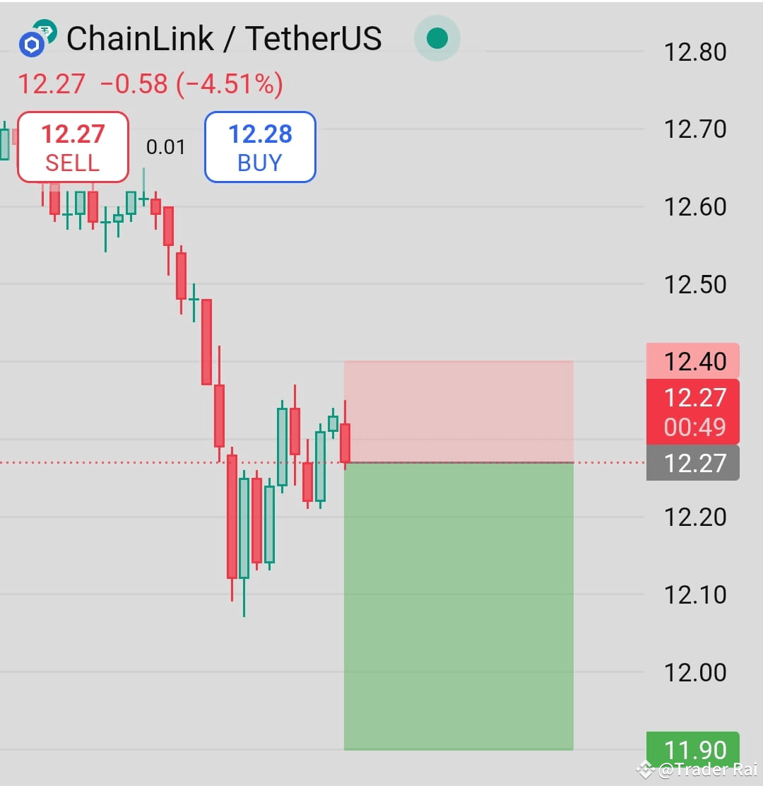 $LINK – Rejection Confirmed, Bears Take Control!🛑 Strong | Trader Rai on Binance Square