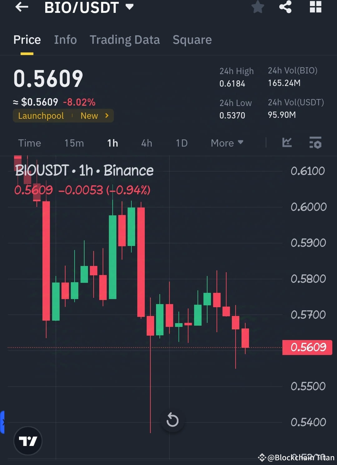 🚨 $BIO /USDT: Key Levels to Watch for Explosive Action! 🚨 | Blockchain Titan on Binance Square