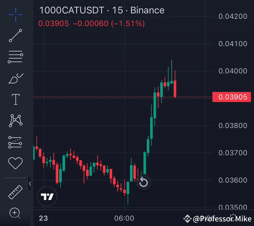 $NEIRO USDT 15-Min Breakout Alert: Massive Potential Ahead! | Professor Mike on Binance Square