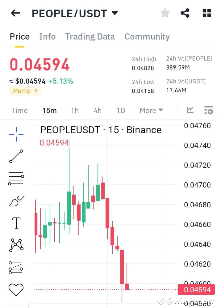 $PEOPLE /USDT: The Meme Coin Making Moves! 📈 🔹 Current | Crypto_Edward ...