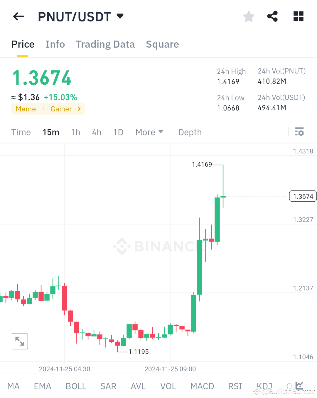 What a Massive profitable Perfect $PNUT Quick signals 💯 An | BullishBanter on Binance Square