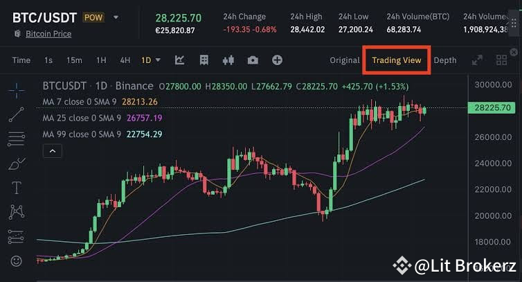5 Tricks to Become a Profitable Trader on Binance 🚀💰 Stru | LiT Brokerz ...