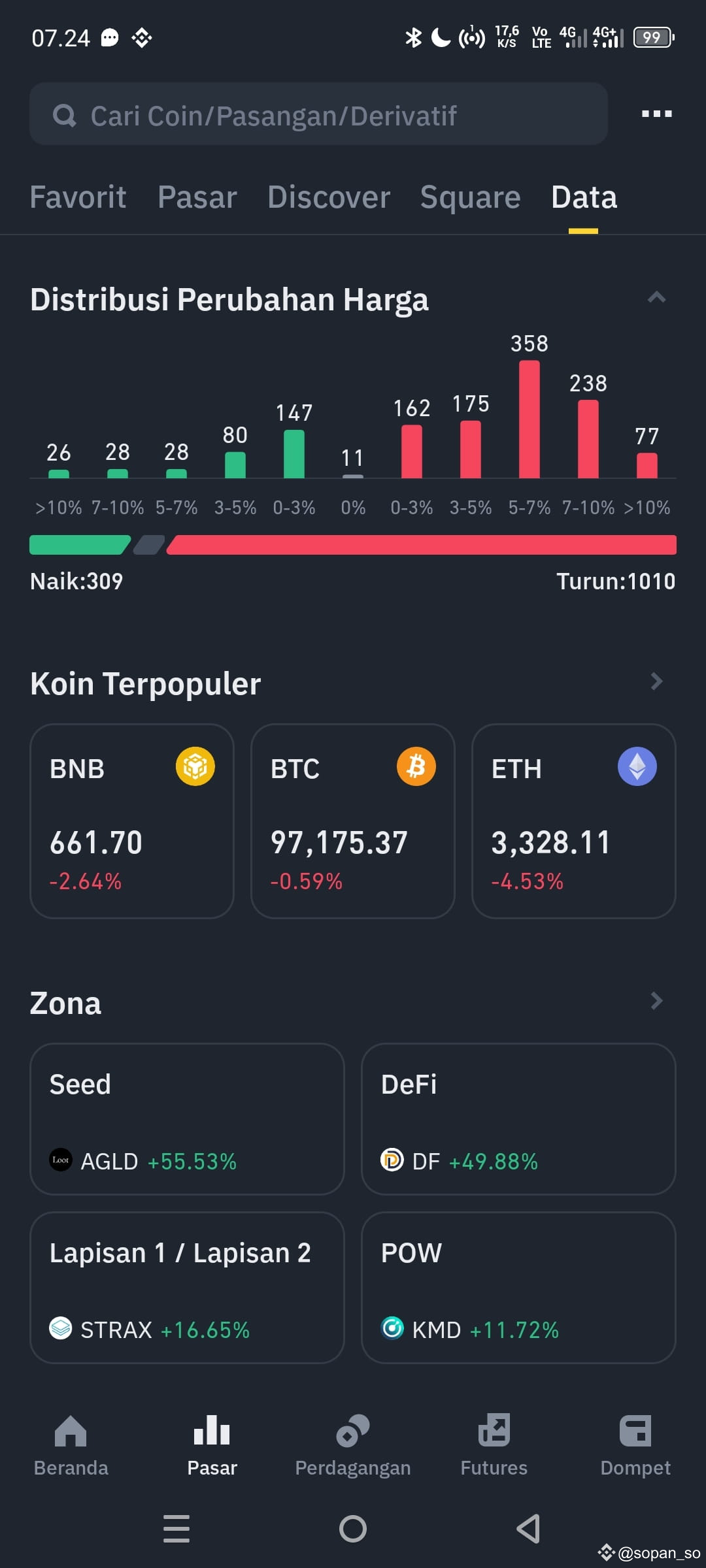 $BTC $BNB $ETH koin koin ini mulai menurun. . . | LUCKY_TRADER_ on ...
