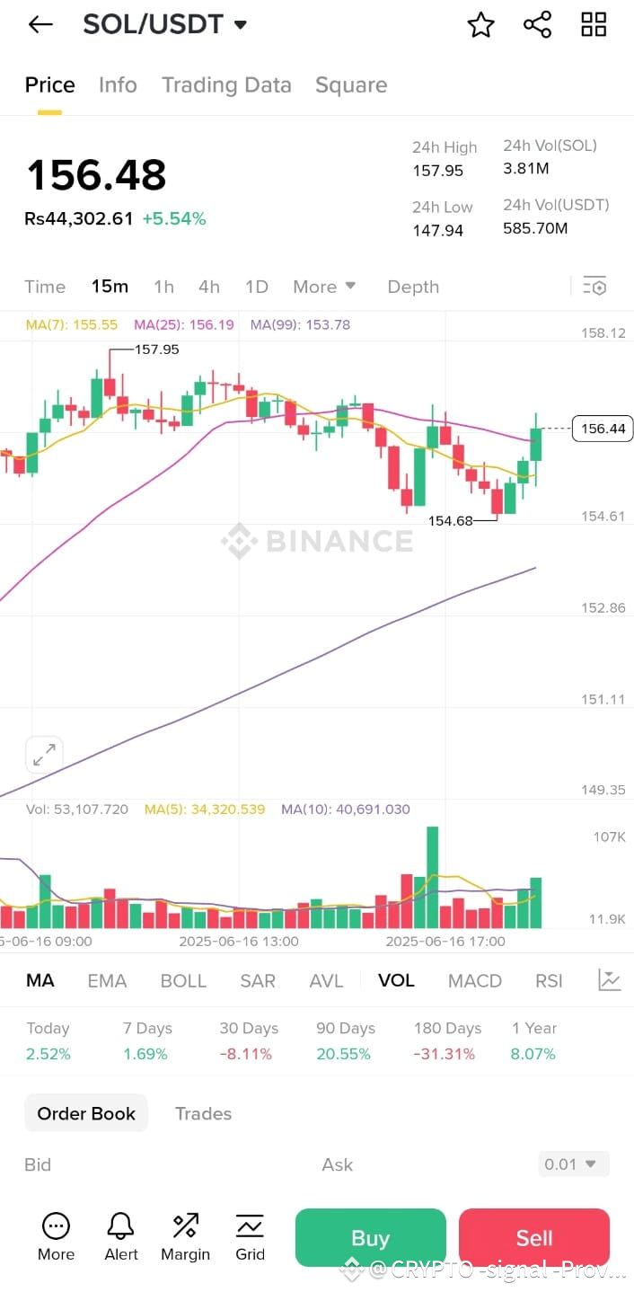 Long #SOL/USDT Entry zone : 150.7962 - 155.4600 Targets | CRYPTO _free_signal on Binance Square