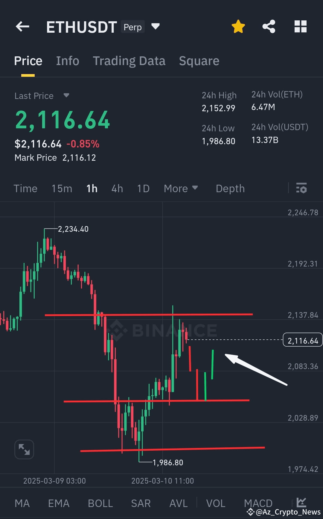 📊 ETH/USDT Technical Analysis (1H Timeframe) Bearish Scen | DeFiRevolution_Trader on Binance Square
