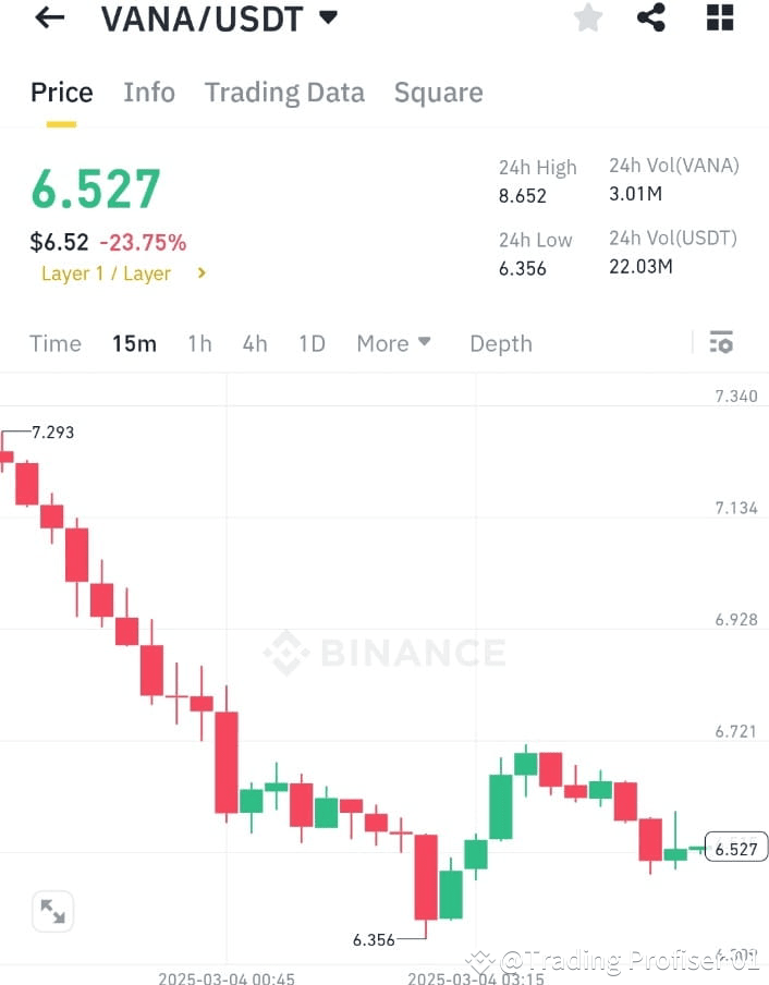 $VANA /USDT – Bearish Pressure Continues! Momentum Analys | Trading Profiser 01 on Binance Square