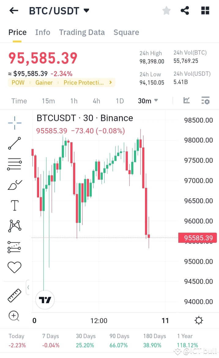 🚨 $BTC /USDT Technical Analysis: Eyes on These Pivotal Leve | ICT bull ...
