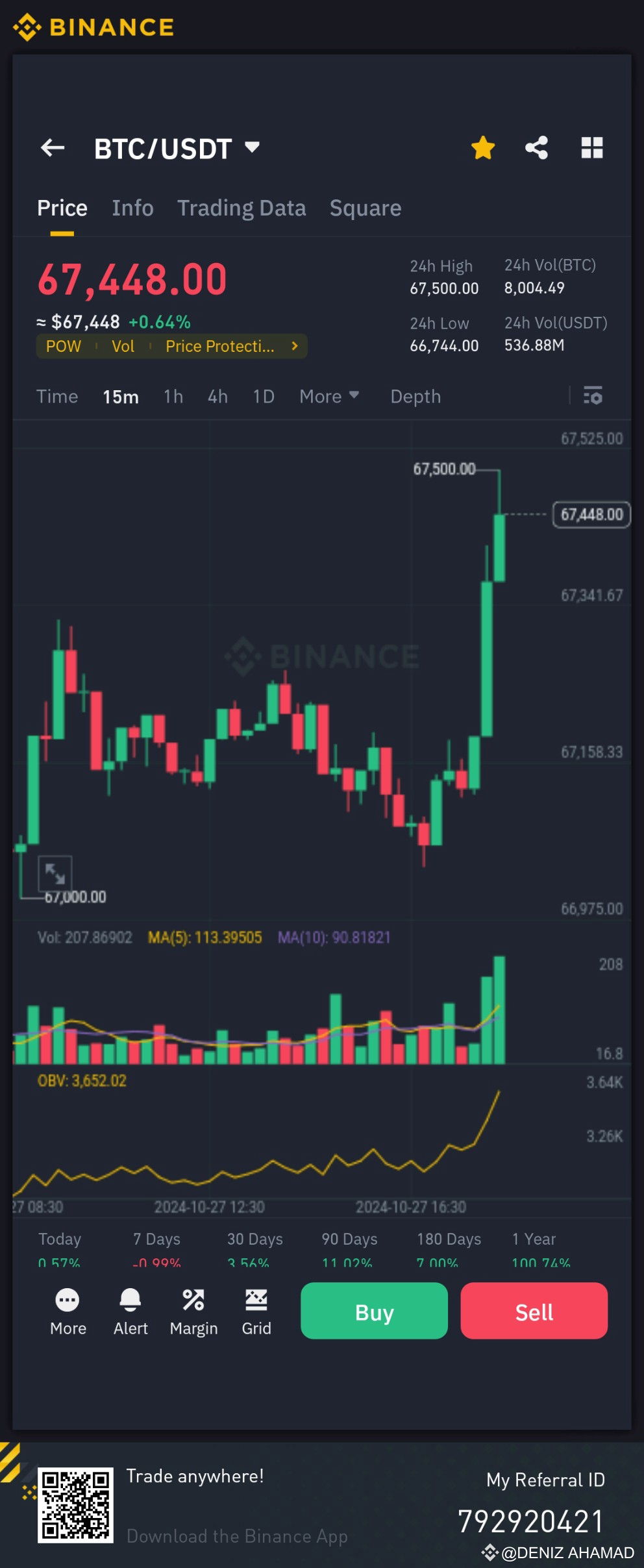 old BTC 💲 price and today price . | DENIZ AHAMAD on Binance Square