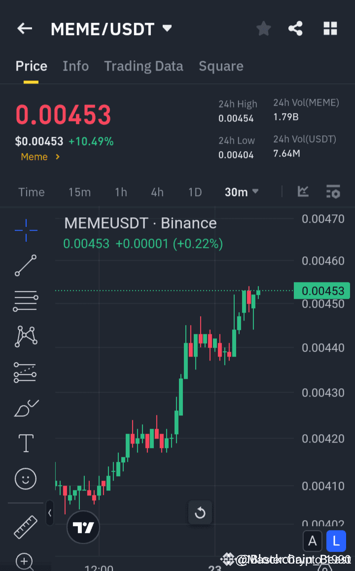 🚀 $MEME /USDT – Bullish Momentum Alert! 💰 Current Price: $ | Master Crypto 1990 on Binance Square