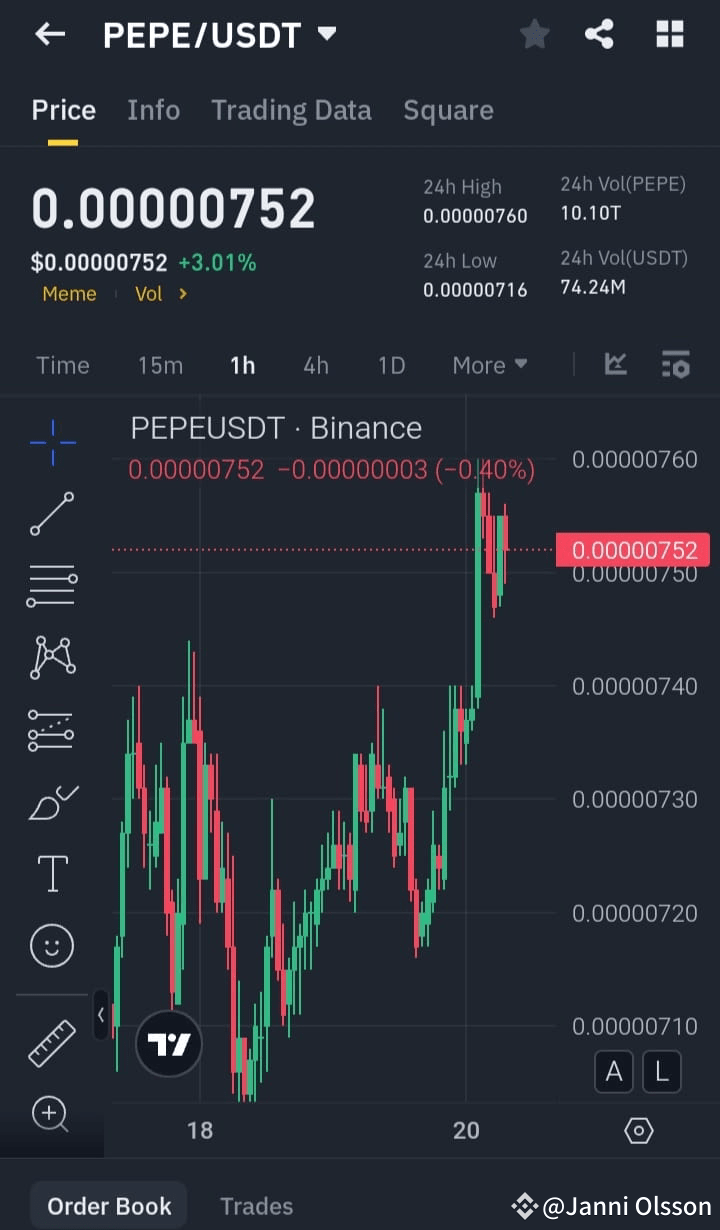 $PEPE /USDT – Bulls Regain Control with Clean Push! PEPE | Janni Olsson on Binance Square