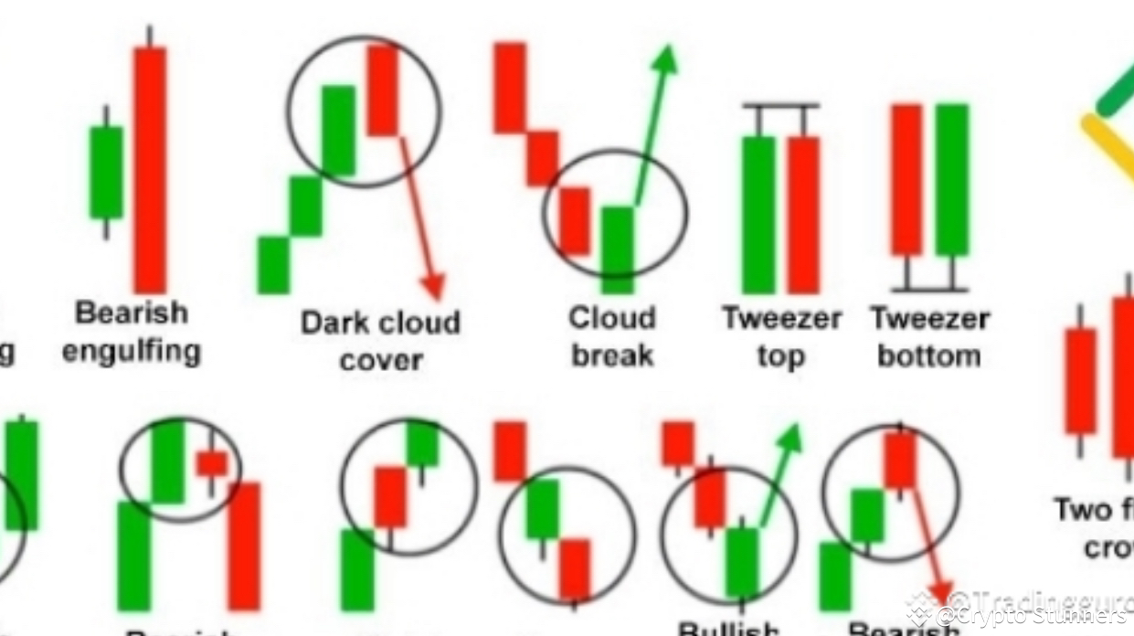 Mastering Candlestick Patterns: Your Key to Smarter Trading on Binance ...