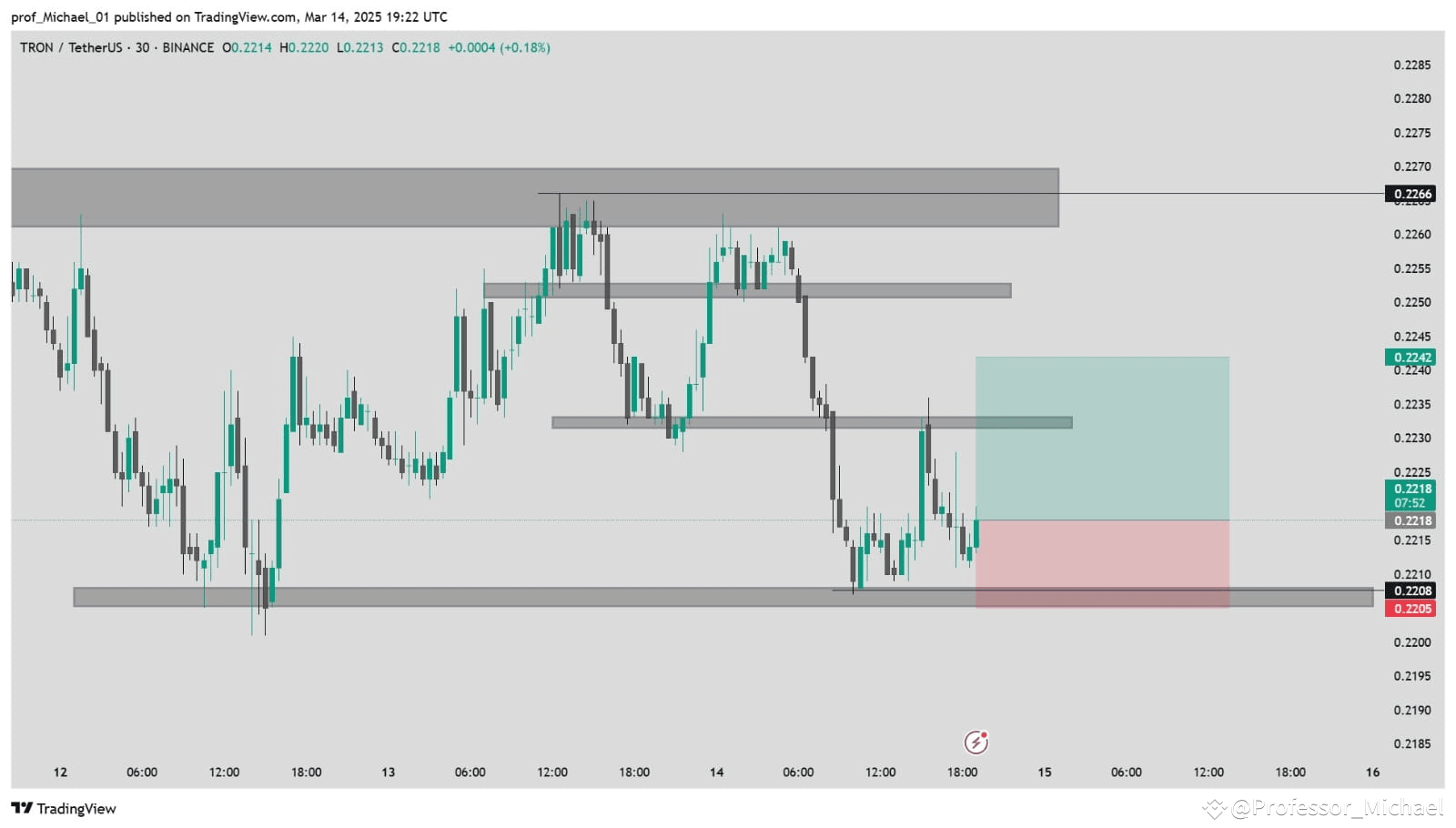 $TRX /USDT – BULLISH BOUNCE INCOMING! 🚀🔥 📈 Current Price | Professor_Michael on Binance Square
