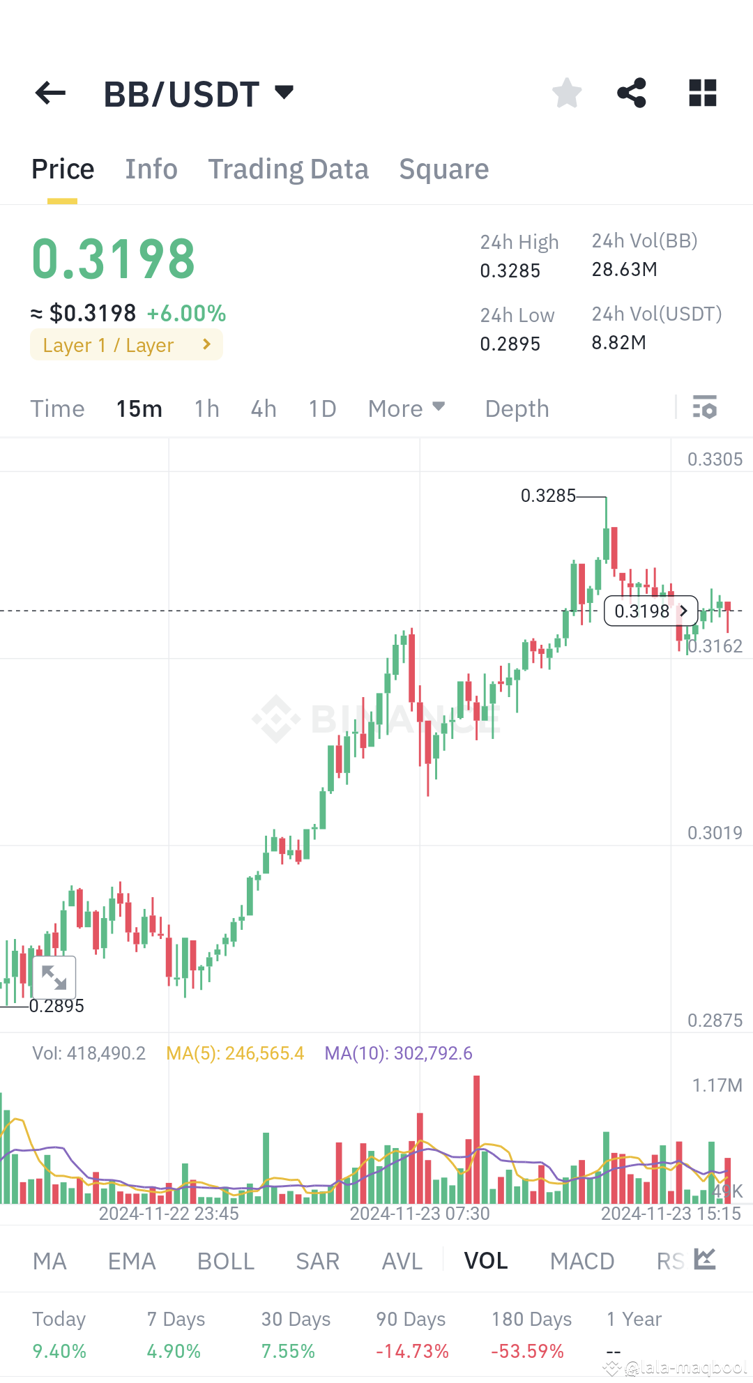 $BB Coin: The Next Big Thing in Crypto Has Arrived! Get rea | Jim ...