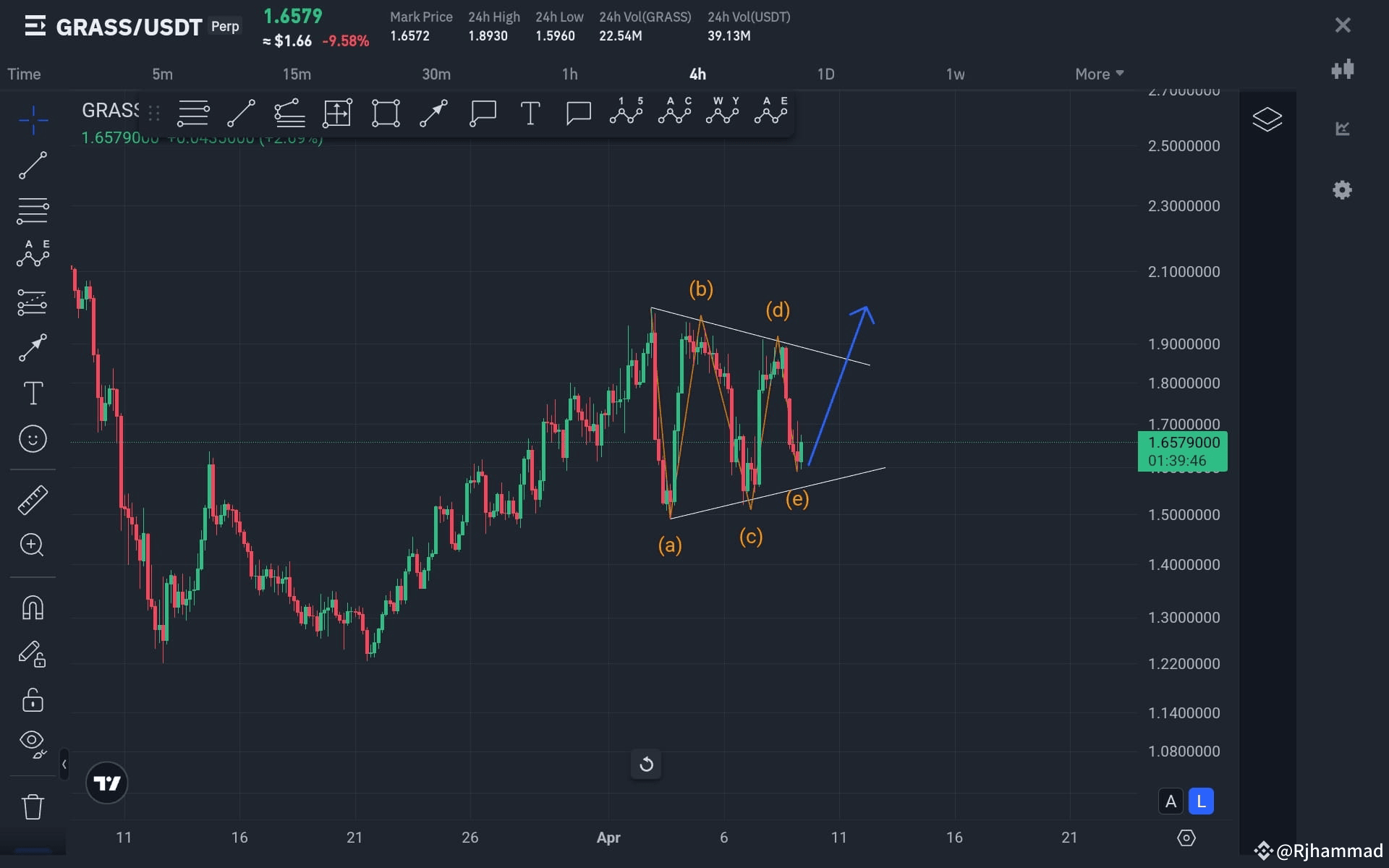 #grass Use Trailing stop loss | Rjhammad on Binance Square