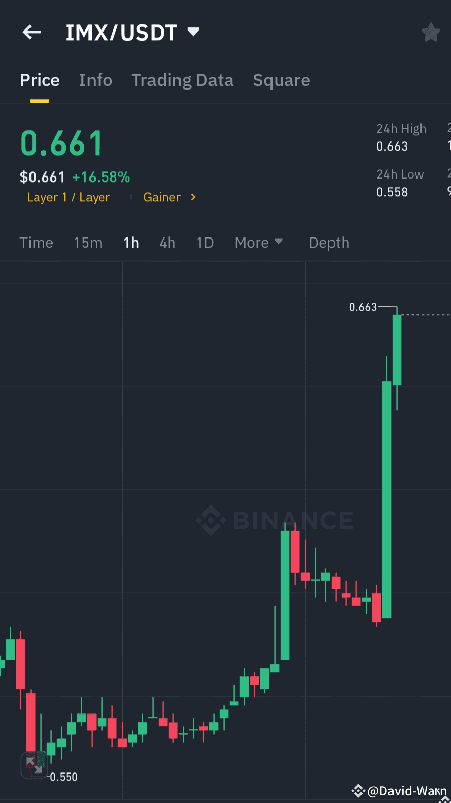 $IMX is heating up — and the bulls are making it clear they | David ...