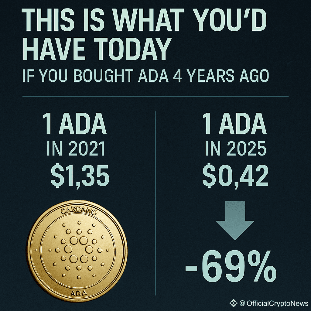 💰 This Is What You’d Have Today If You Bought ADA 4 Years A ...