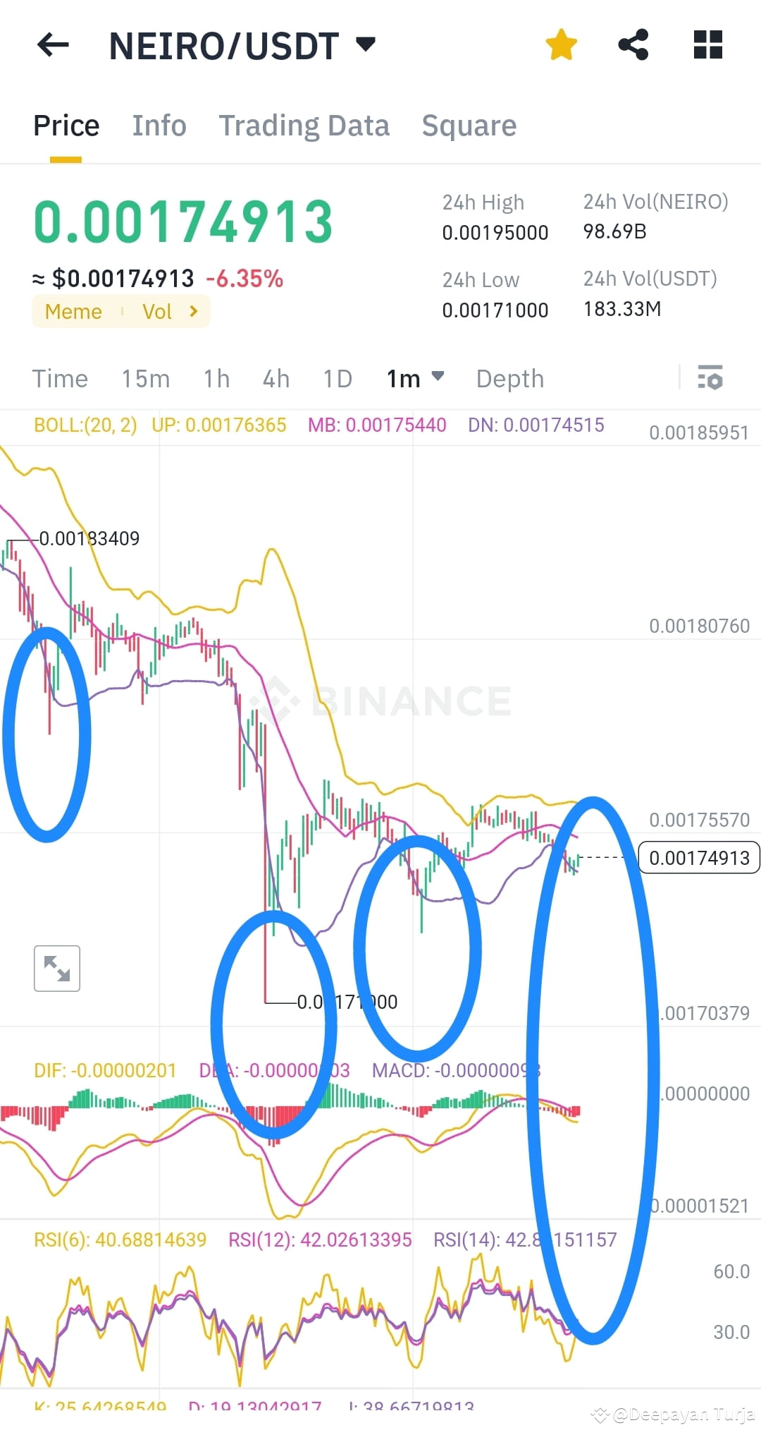 $NEIRO TO MAKE PROFIT FROM $NEIRO GO SHORT FROM YOUR SPOUS | Deepayan ...