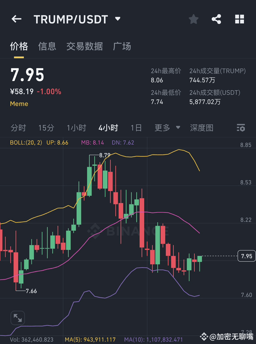 $TRUMP Warning! $TRUMP 4000 million tokens are about to b | 加密无聊嘴 on ...