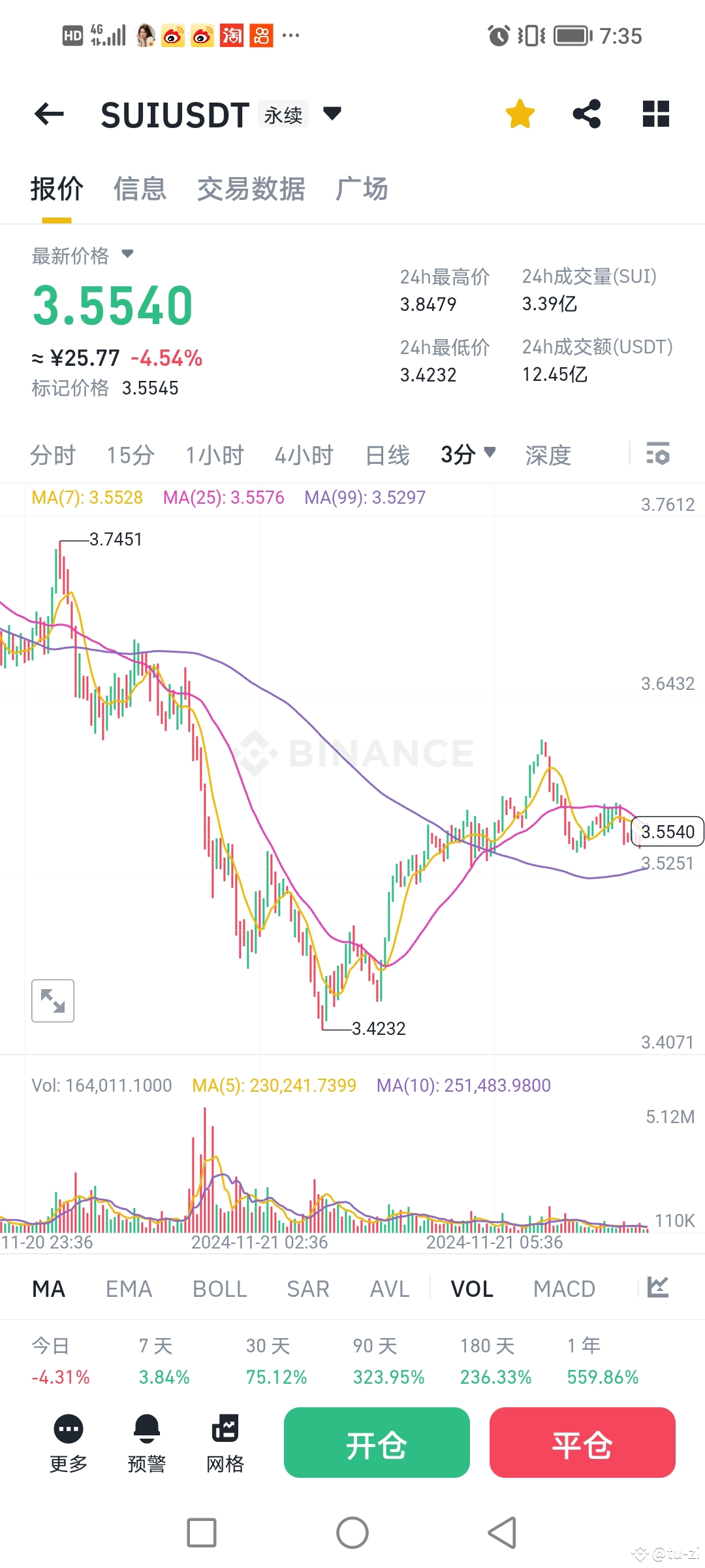 $SUI Why? I opened a long order at 10 o'clock before fallin | tu-zi on ...