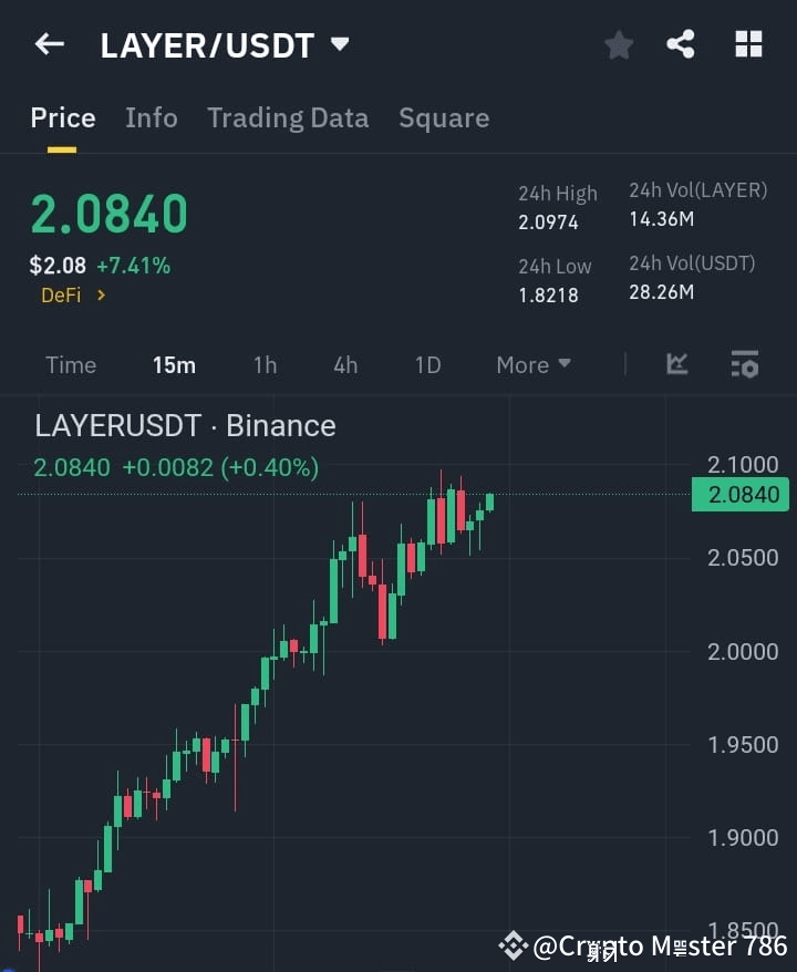 🚀 $LAYER /USDT Breakout Brewing! 🔥 Current Price: $2.0840 | Crypto Master 786 على Binance Square