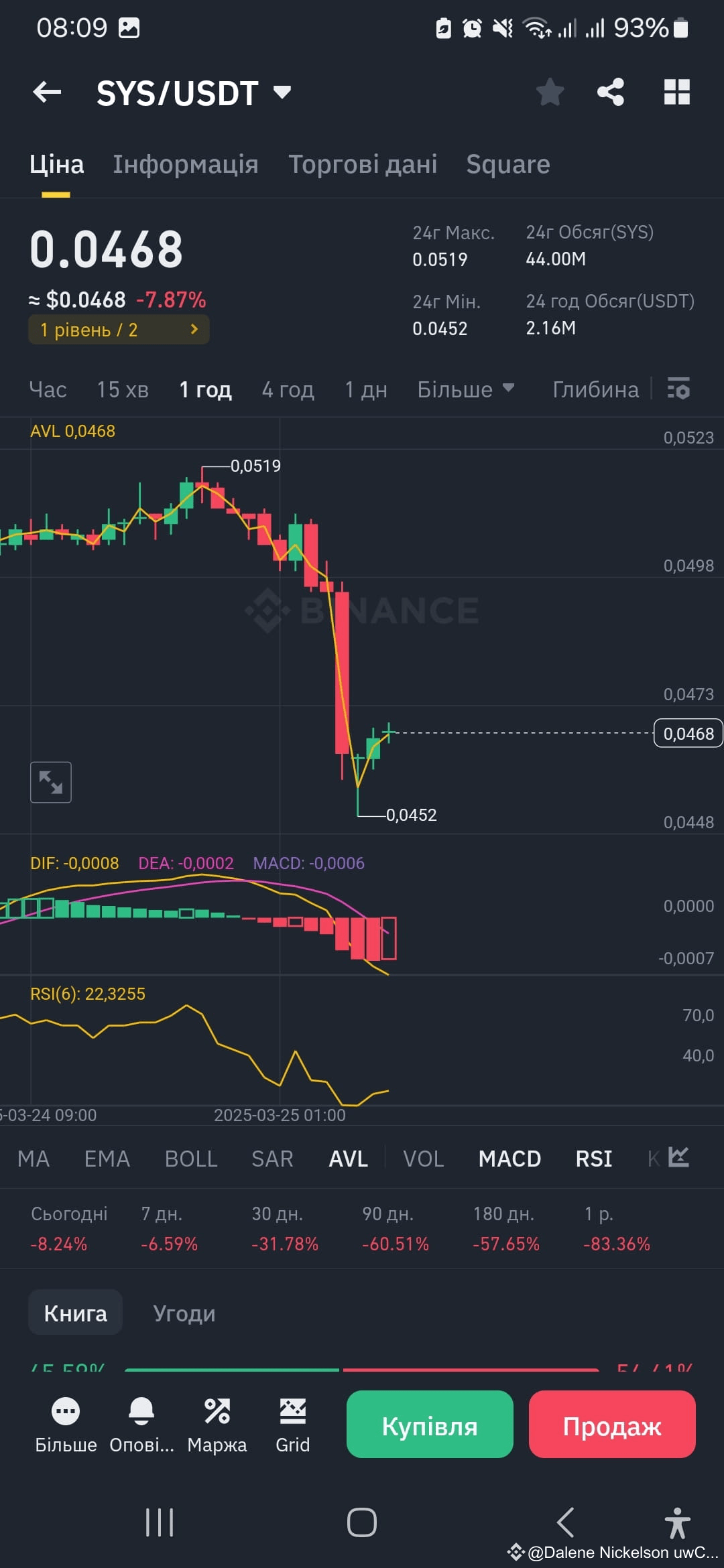 $SYS 📊📈💥chart today among the reds | Dalene Nickelson uwCx on Binance ...
