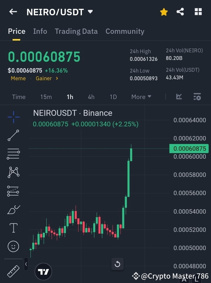 $NEIRO /USDT Big Bullish Momentum Building! 🔥 Current Price | Crypto Master 786 on Binance Square