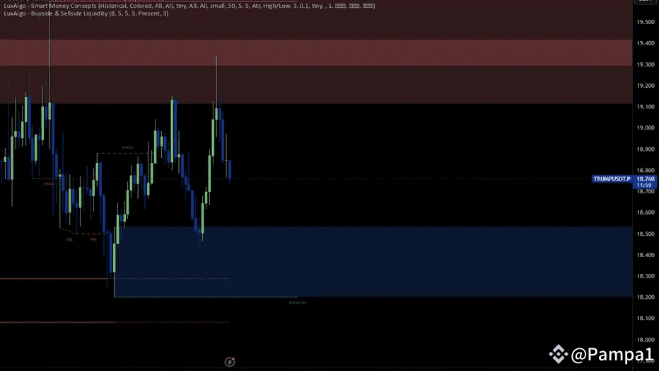 🚀 TRUMPUSDT Consolidation Breakout Alert! 🚀 Bounce off Key Order Block Signals Potential Upswing ...