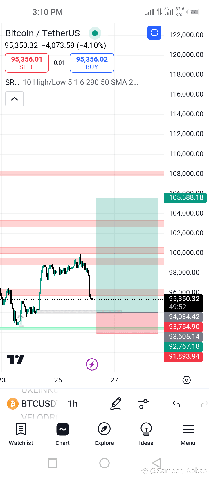 *$BTC Analysis For Spot or Future Trader SIGNAL With 90% Acc | Sameer_Abbas on Binance Square