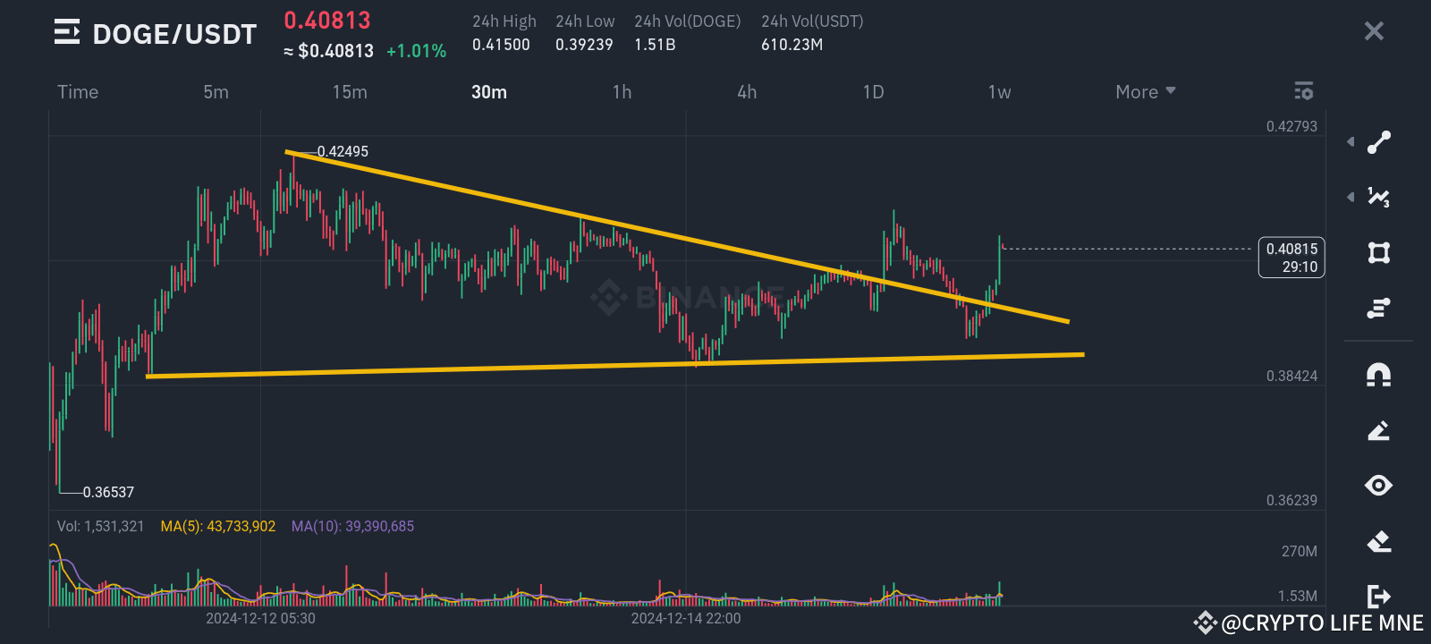 $DOGE to the Moon Signing a bull market Good Buy Opportunit | CRYPTO ...