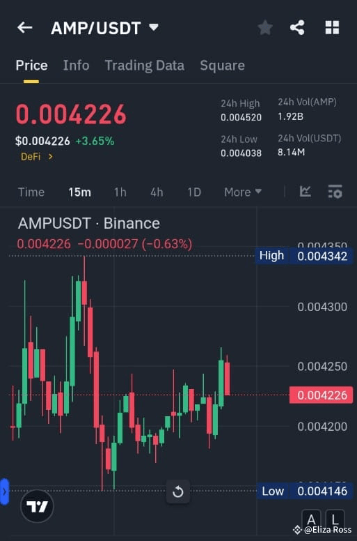 ⚡ $AMP /USDT – Breakout or Rejection? Key Zone Ahead! 🚀 📊 | Eliza Ross on Binance Square