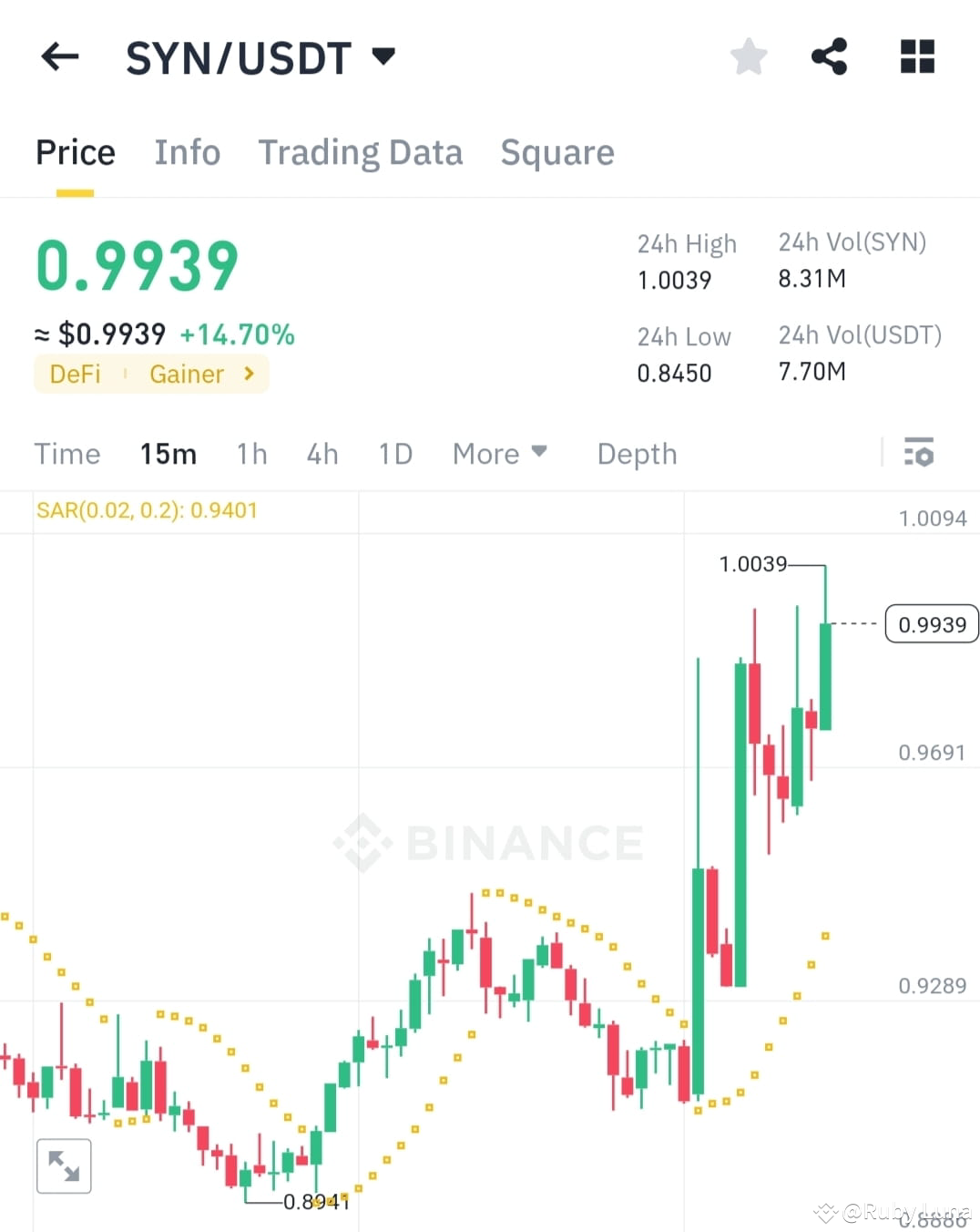 SYN/USDT Technical Analysis & Trade Signal Current Price: $ | Ruby Luna on Binance Square