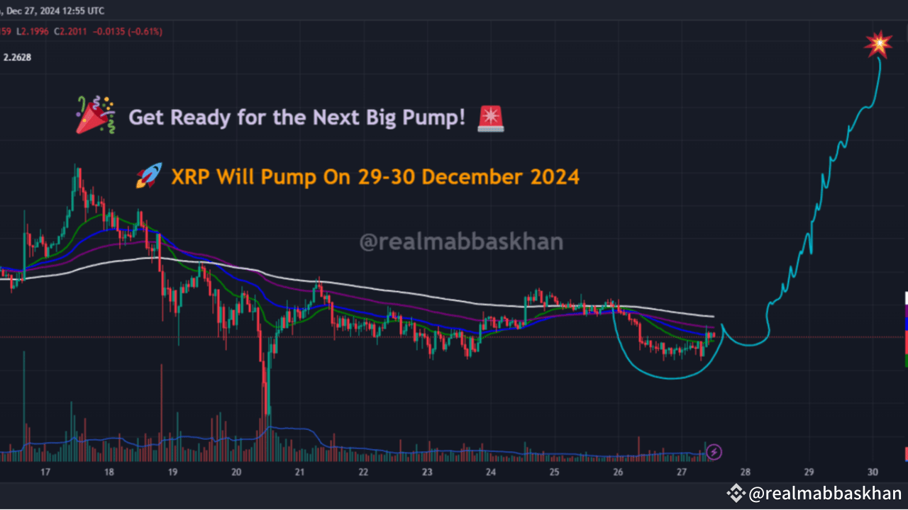 XRP Bull Run Alert! Massive Rally Expected Soon! | realmabbaskhan on ...
