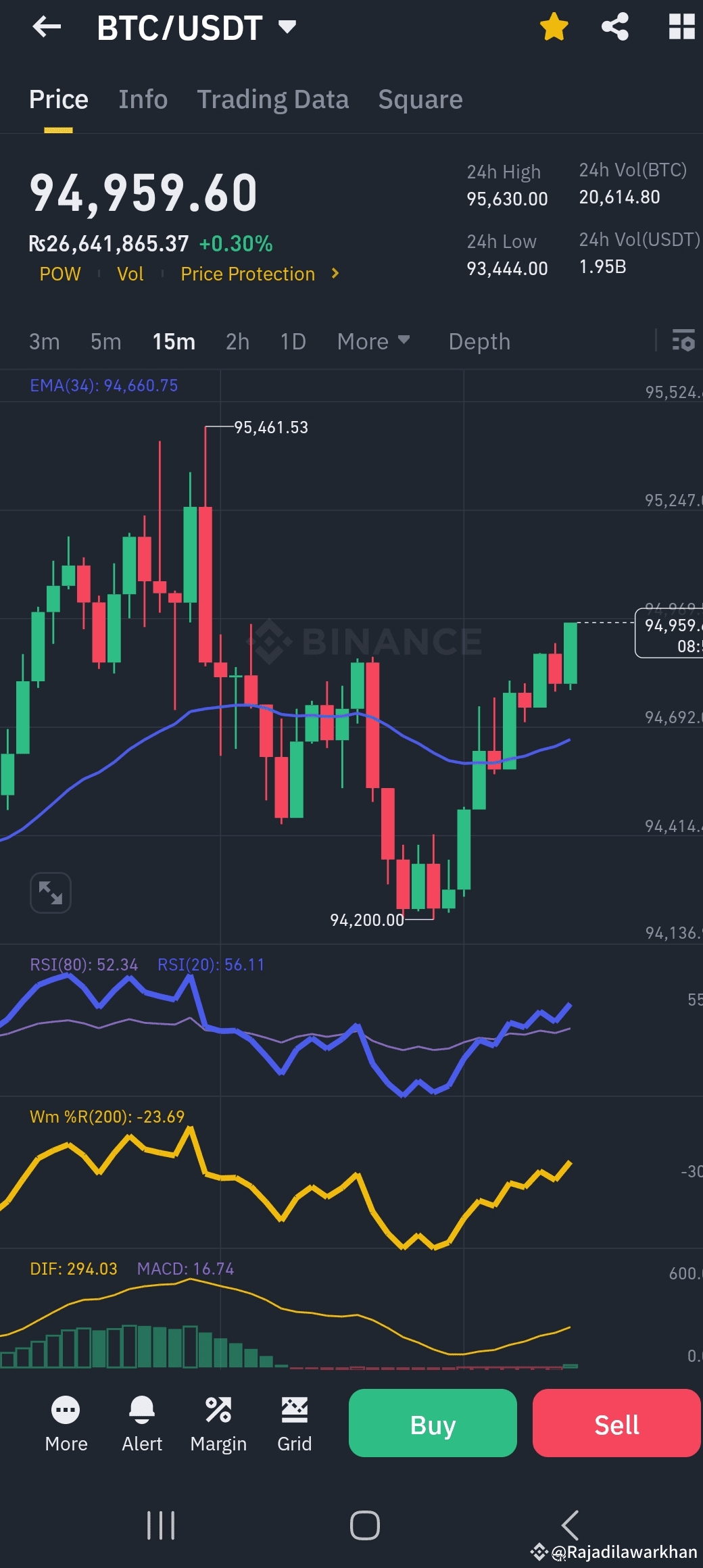 #BtcUpdate Here's a quick update 1. Binance BTC/USDT Cha | Rajadilawarkhan on Binance Square
