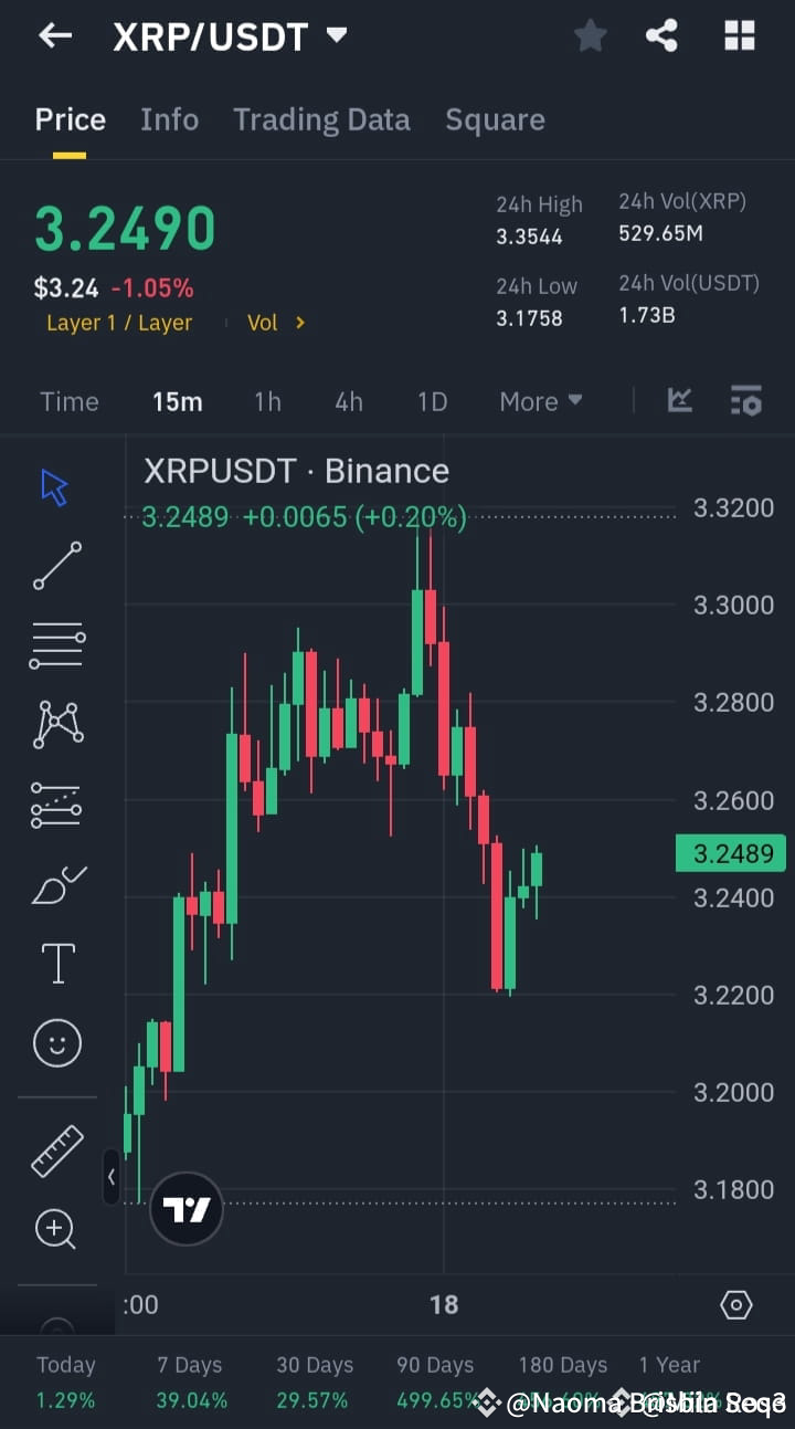 $XRP USDT new future signal my new Profd signal long entr | Square-Creator-fec9810e9 on Binance ...
