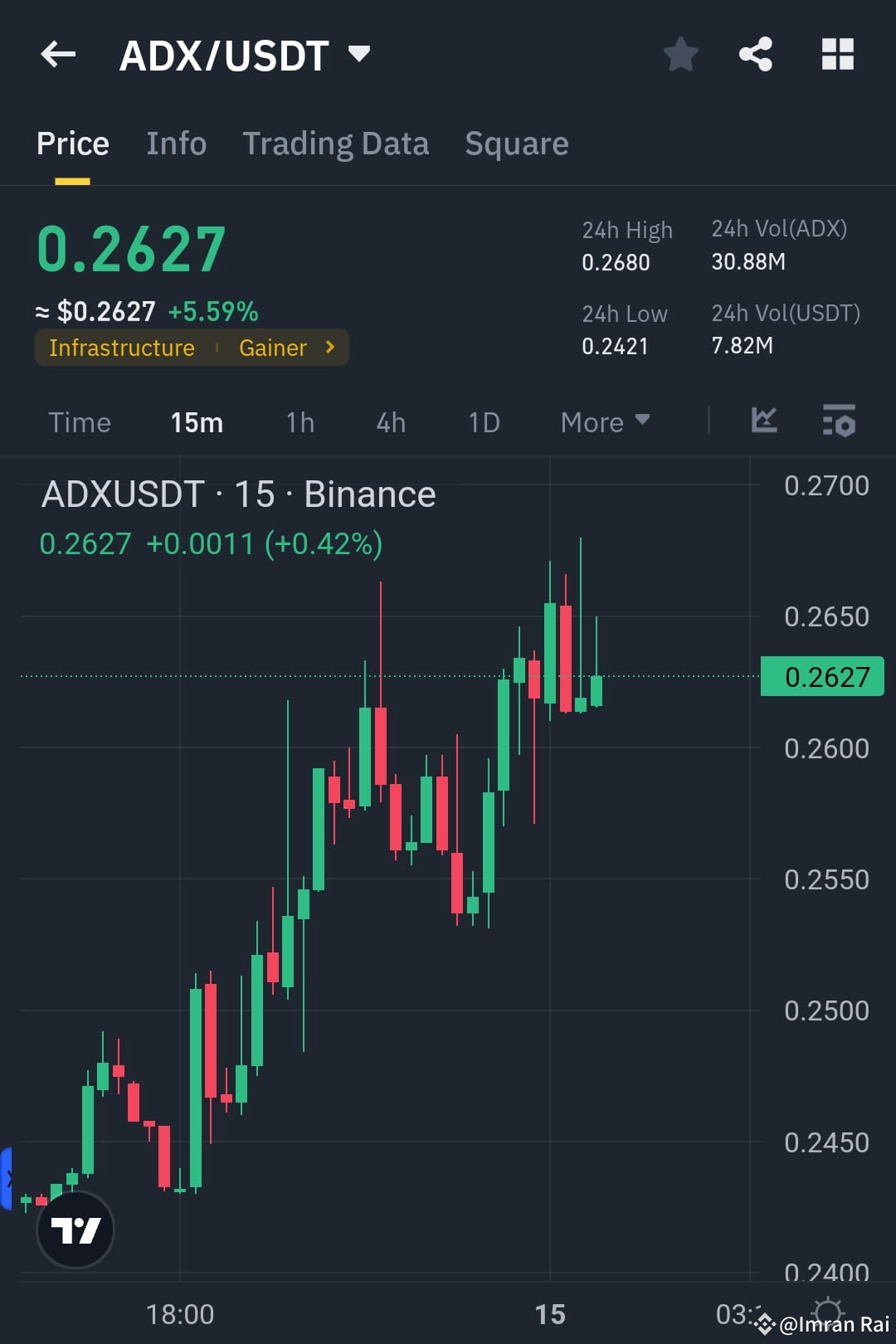 $ADX /USDT Trading Signal Current Price: $0.2627 Upward Tar | Imran Rai on Binance Square