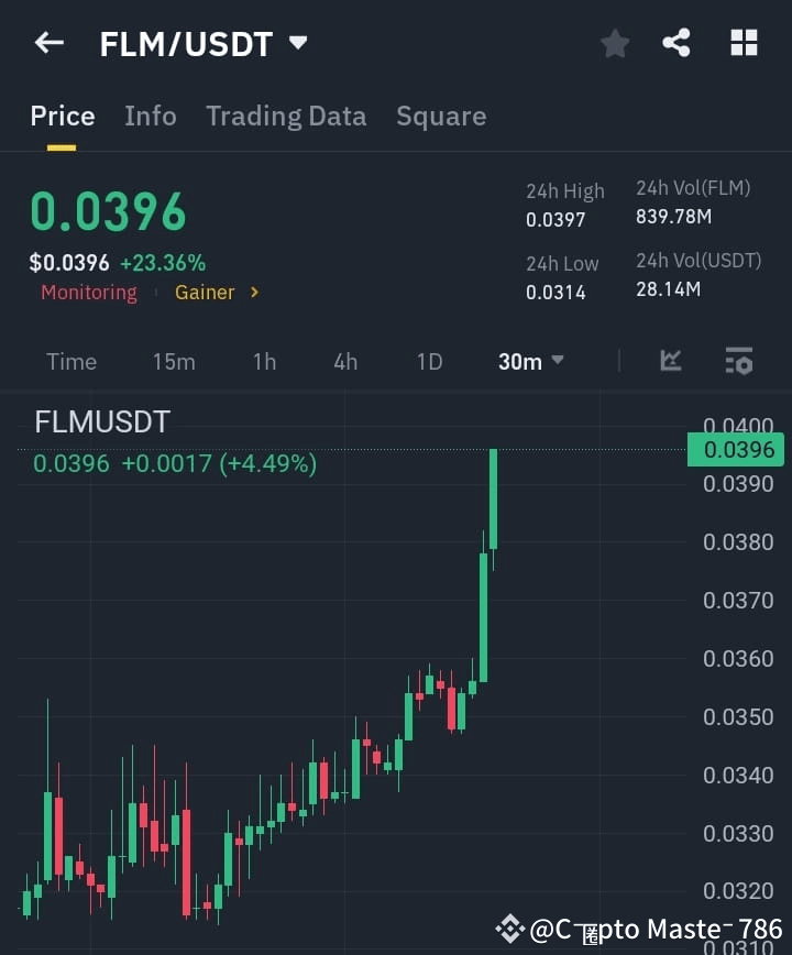 $FLM /USDT – 🚀 Explosive Breakout in Action! +23% and Climb | Crypto Master 786 on Binance Square
