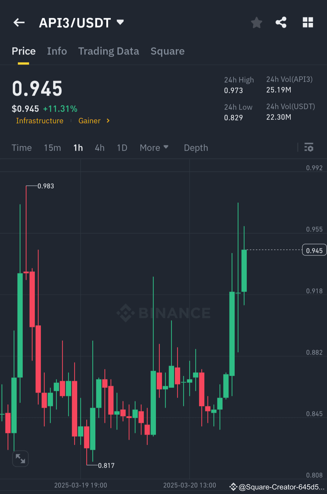 $API3 /USDT Buy Trading Signal - Upcoming Bullish Breakout! | MURAD 777 on Binance Square