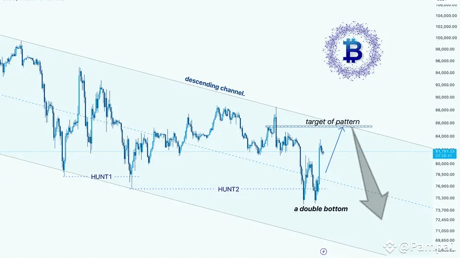 🔻 Bitcoin in a Descending Channel – Breakout or Breakdown Ahead? | Pampa1 on Binance Square