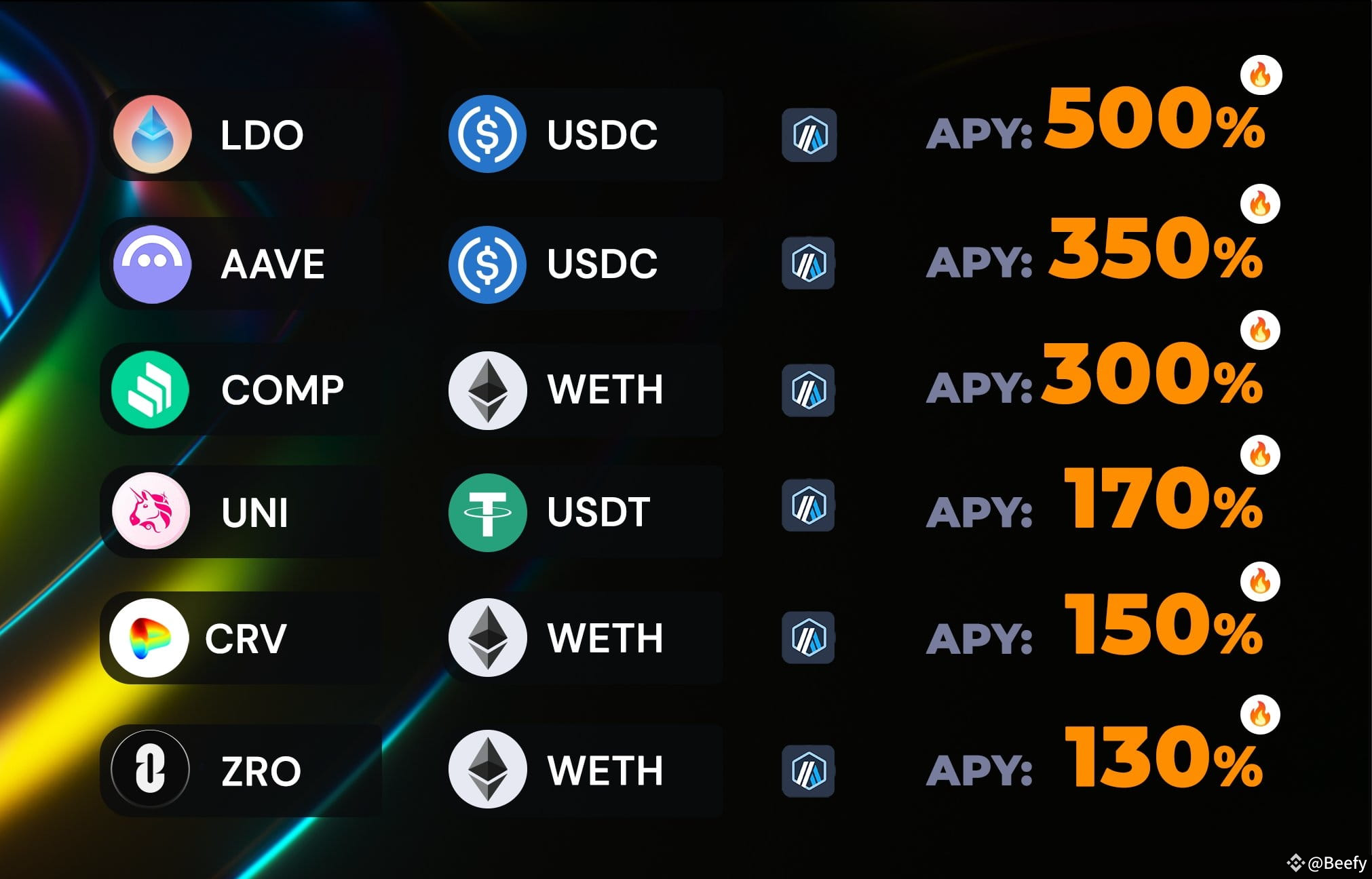 Here's a clean up card of random vault boosts I missed yeste | Beefy on ...