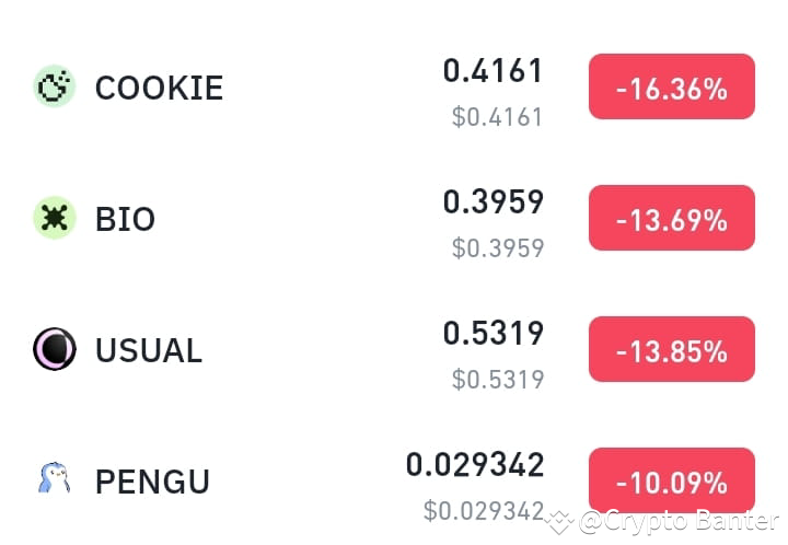 $COOKIE /USDT Trading Signal - Potential Reversal Opportunit | Crypto Banter on Binance Square
